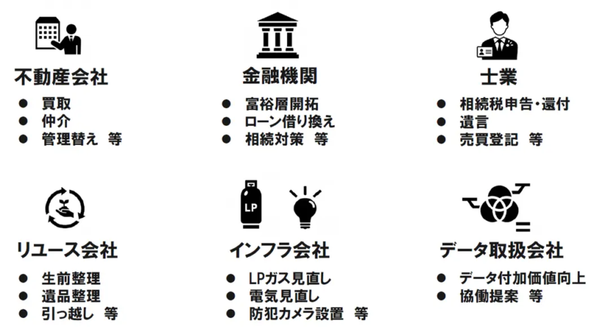 TRUSTART株式会社、不動産ビッグデータ活用ノウハウ提供を通じて株式会社静岡銀行の行内データDX化を支援 | TRUSTART
